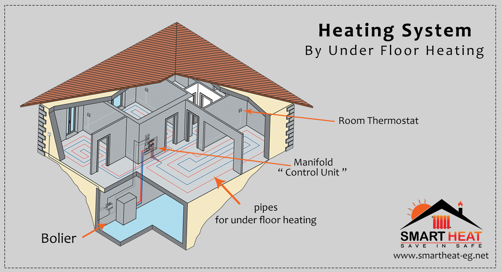 Underfloor Heating - Smart Heat